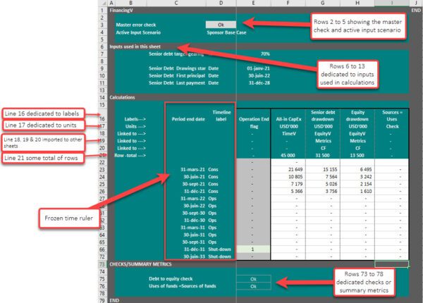 Vertical Project Finance Spreadsheet Layout – Finexmod