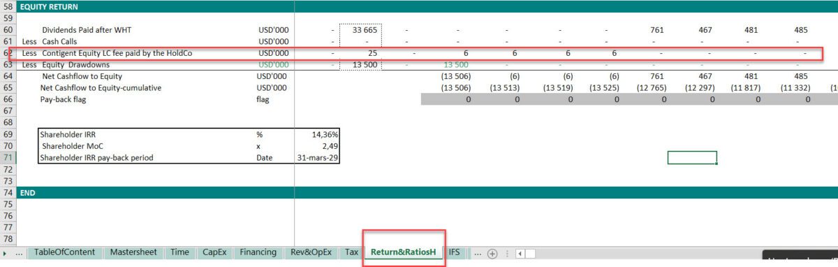 Contingent equity LC fee: What is it and how to model it (Project ...